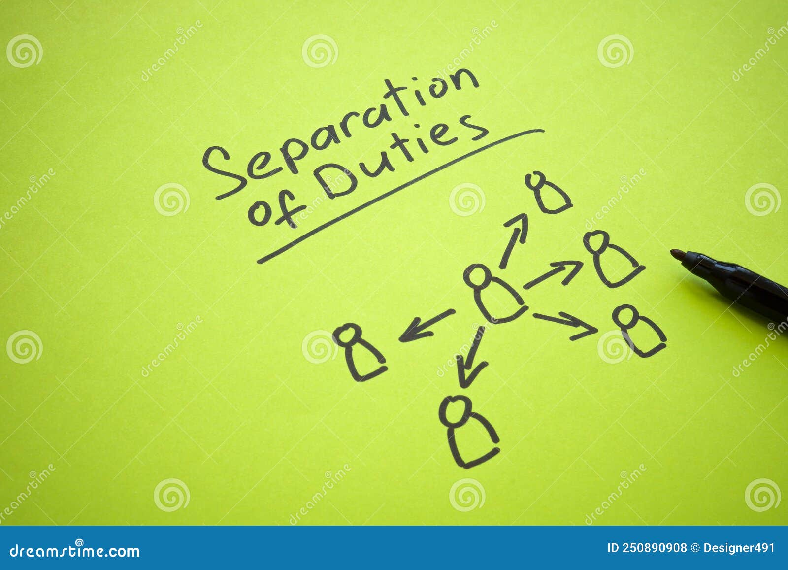 Phrase Separation of Duties with Chart and Pen. Stock Photo - Image of ...