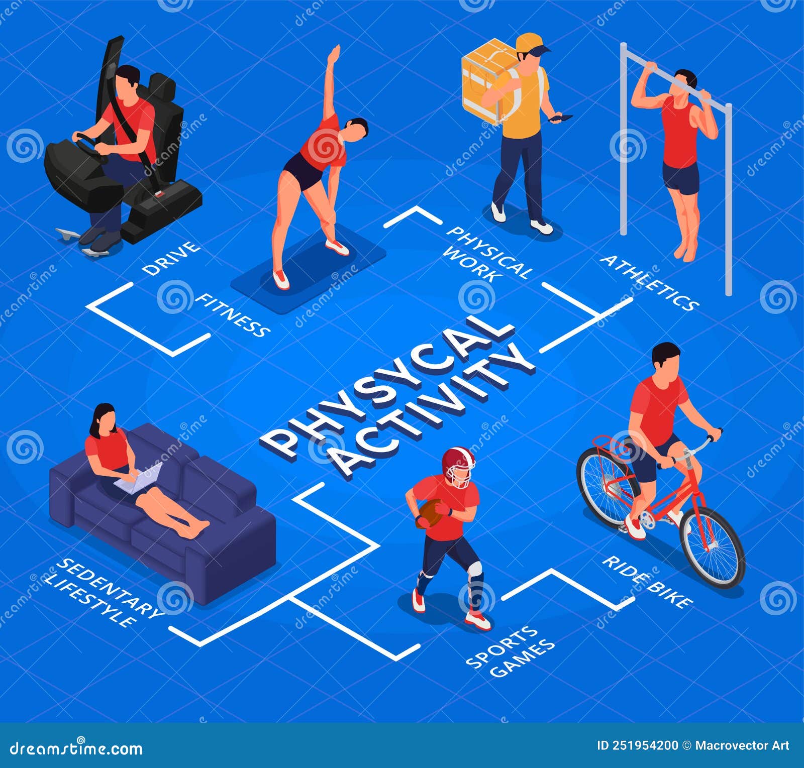 Physical Activity Isometric Flowchart Stock Vector - Illustration of ...