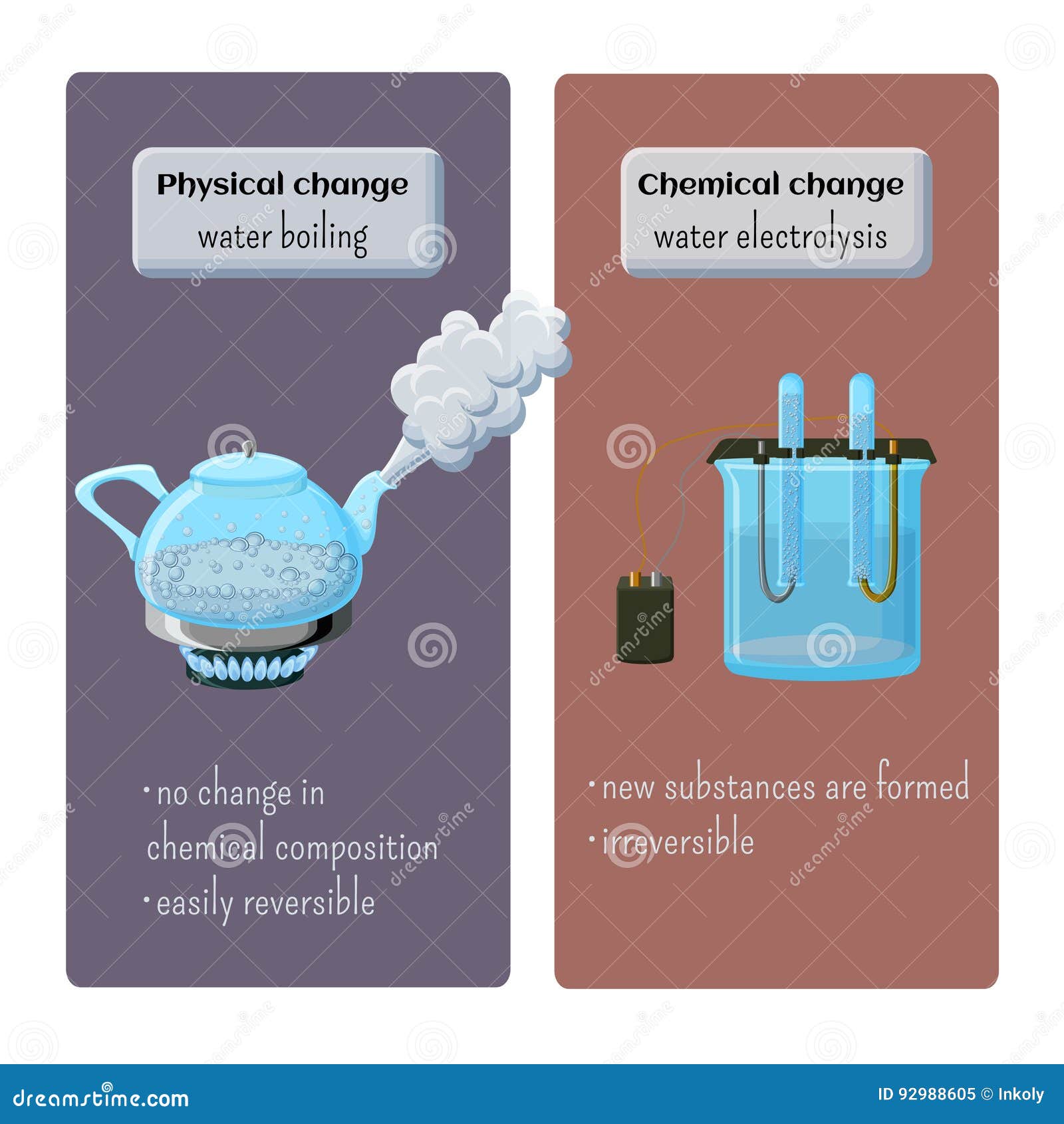 Water Electrolysis Process Vector Illustration | CartoonDealer.com ... Water Electrolysis Process Vector Illustration | CartoonDealer.com ...