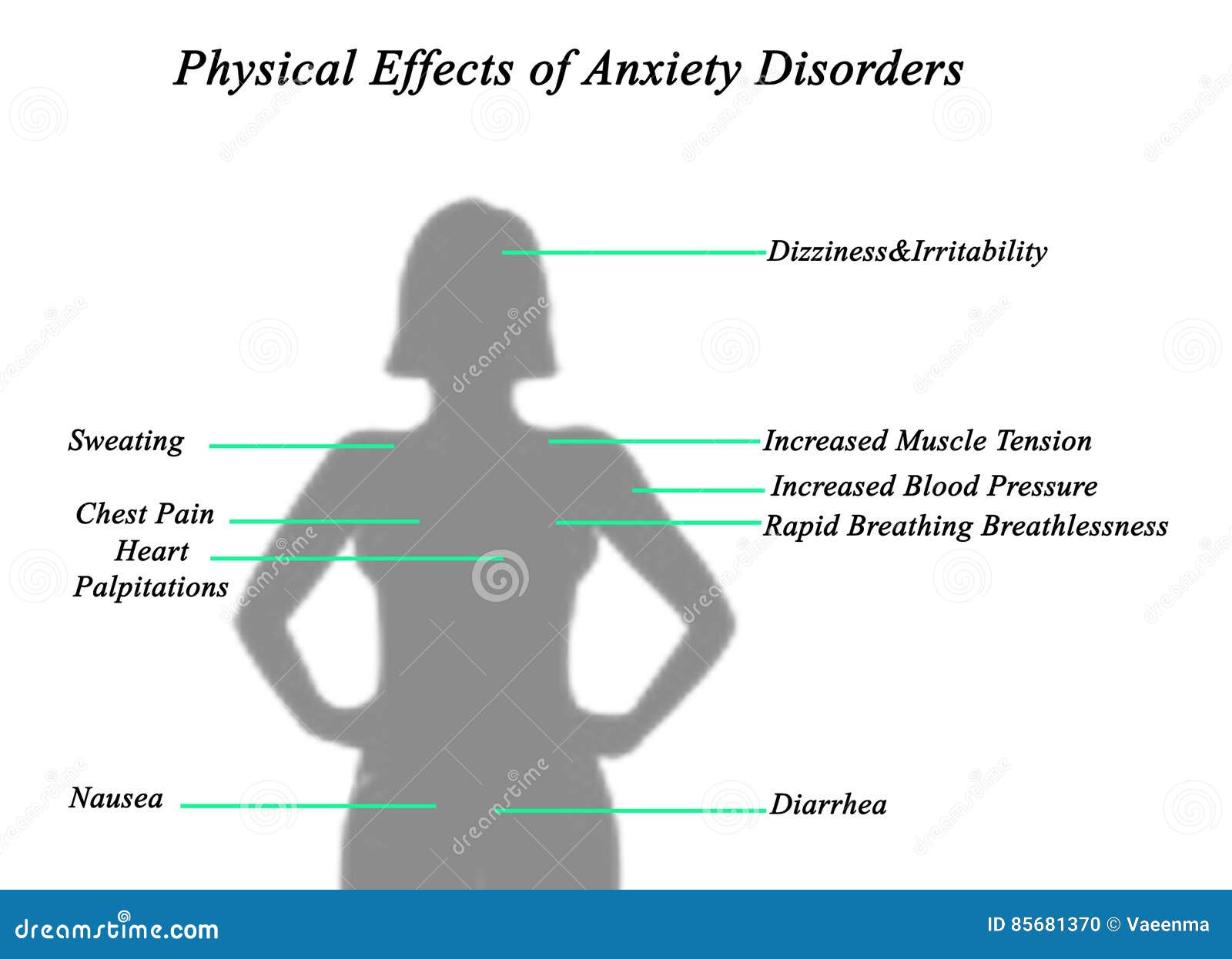 Physical Effects of Anxiety Disorders Stock Illustration - Illustration ...