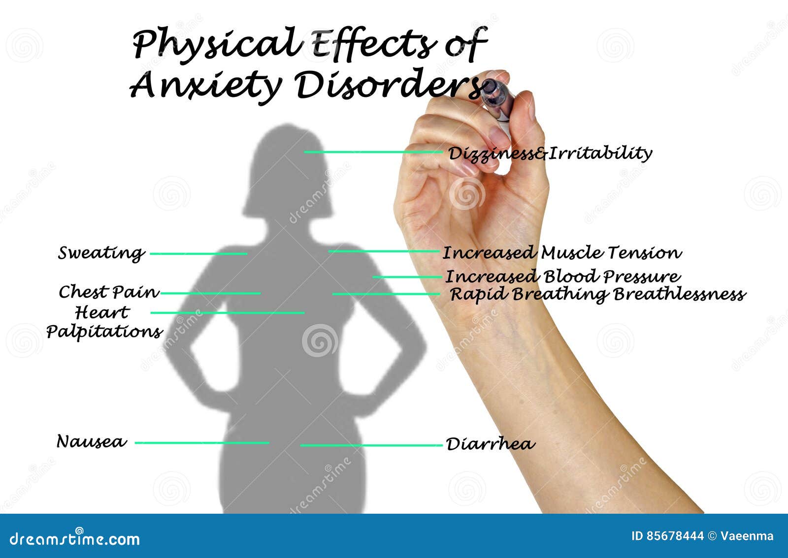 Physical Effects of Anxiety Disorders Stock Photo - Image of heart ...