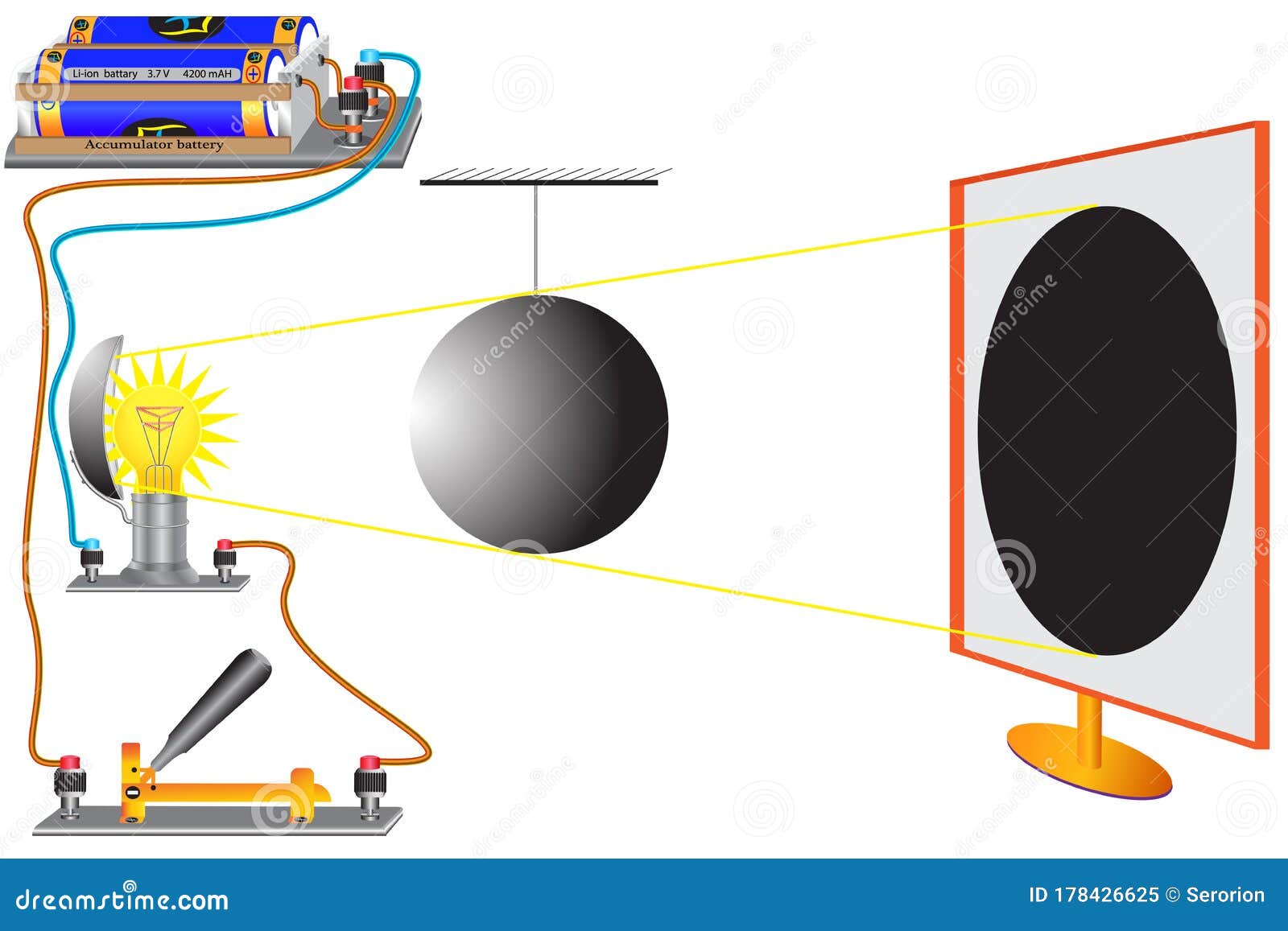 A Physical Experiment To Study the Topic is the Propagation of Light in ...