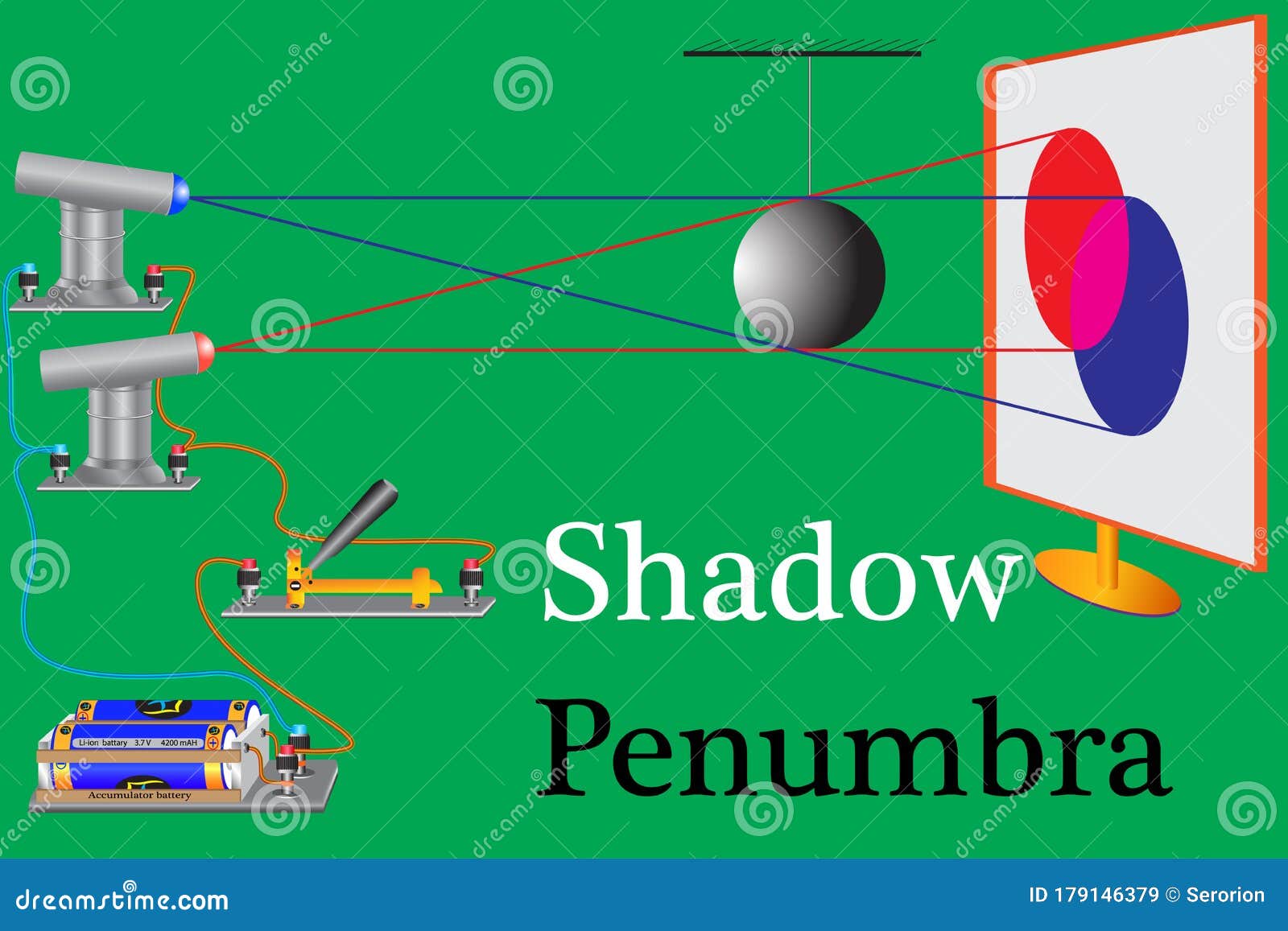 A Physical Experiment To Study the Topic is the Propagation of Light in ...