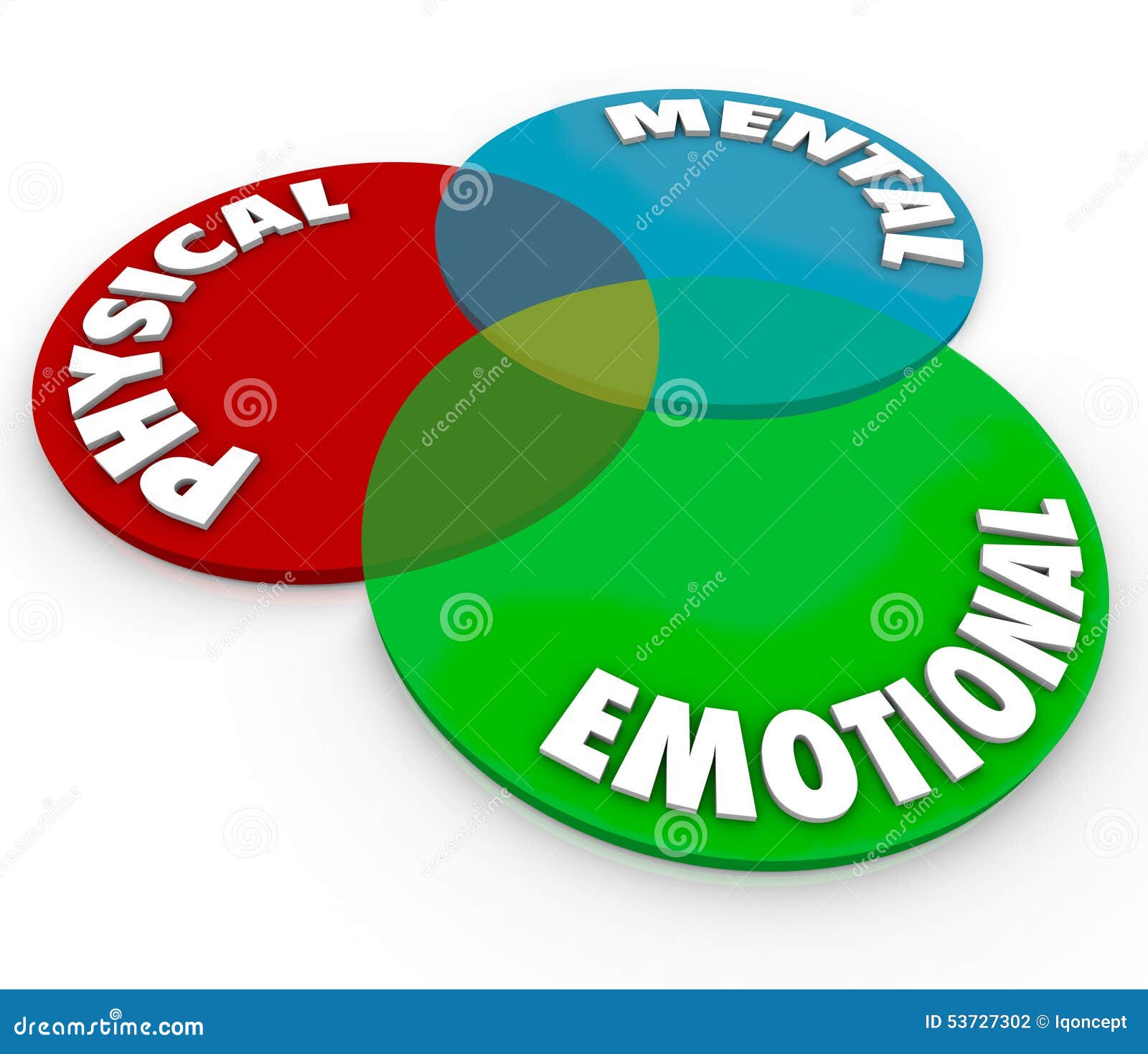 Physical Mental Emotional Well Being Health Total Mind Body Soul Stock ... Physical Mental Emotional Well Being Health Total Mind Body Soul Stock ...