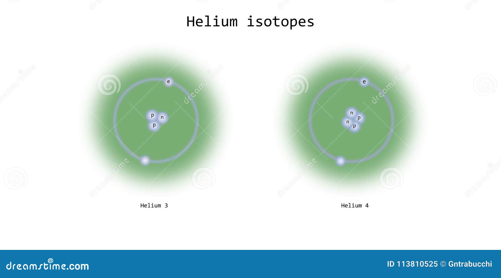 Helium Isotopes Atomic Structure - Elementary Particles Physics Theory ...
