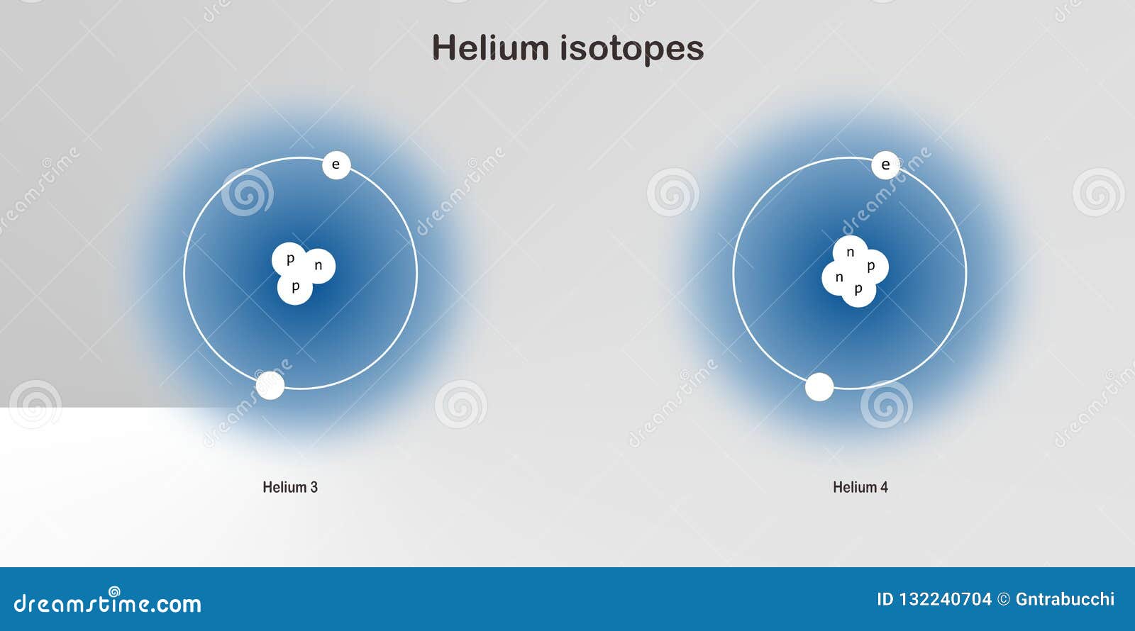 Helium Isotopes Atomic Structure - Elementary Particles Physics Theory ...