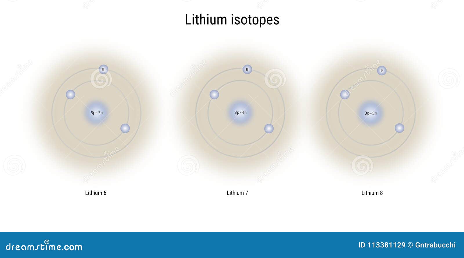 Isotopes Of Lithium