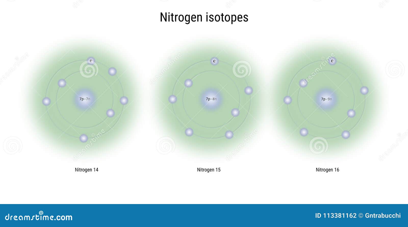 Nitrogen Isotopes. Structure Of Atome Vector Illustration ...
