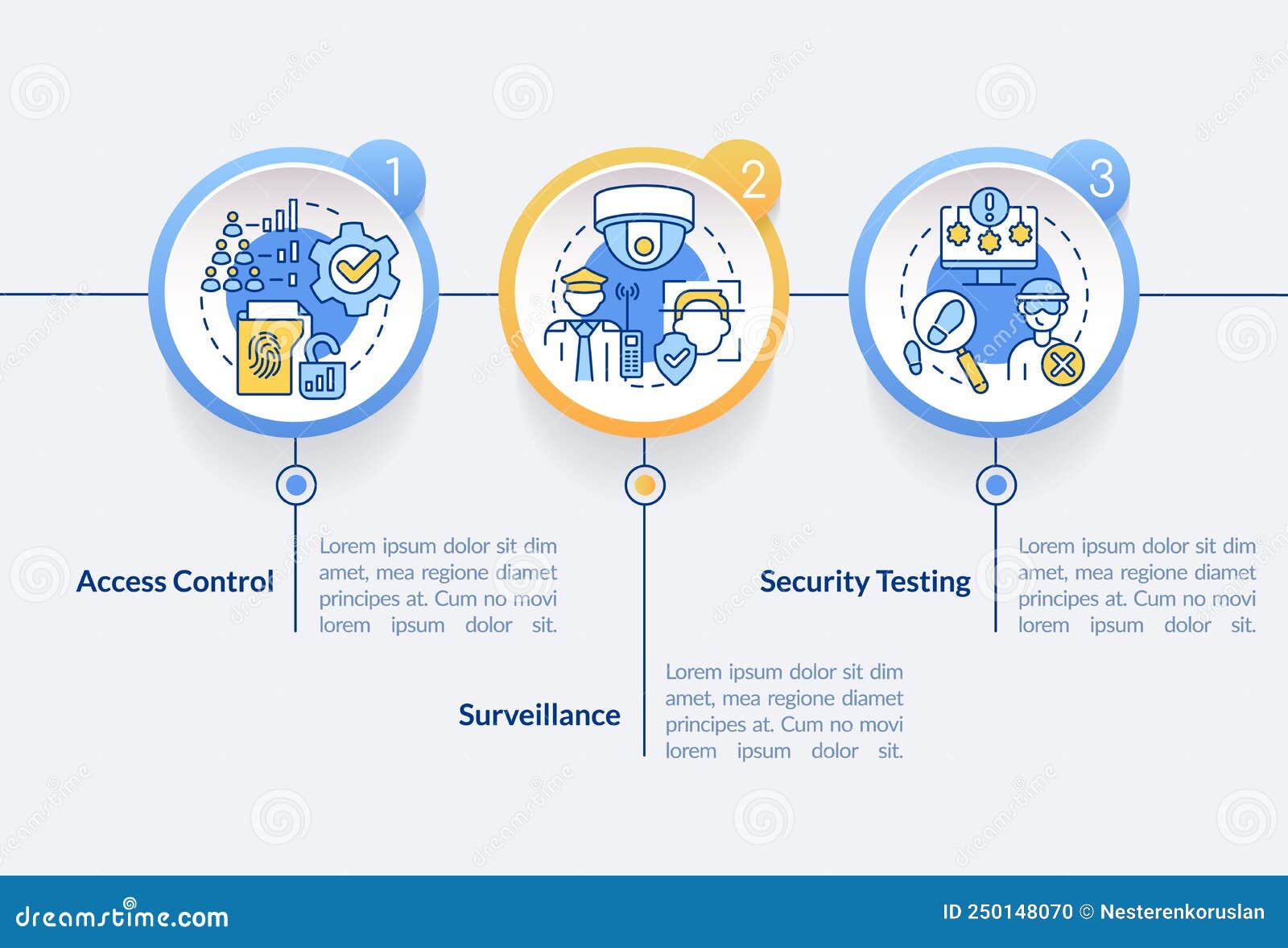 Physical Security Isometric Flowchart Vector Illustration ...
