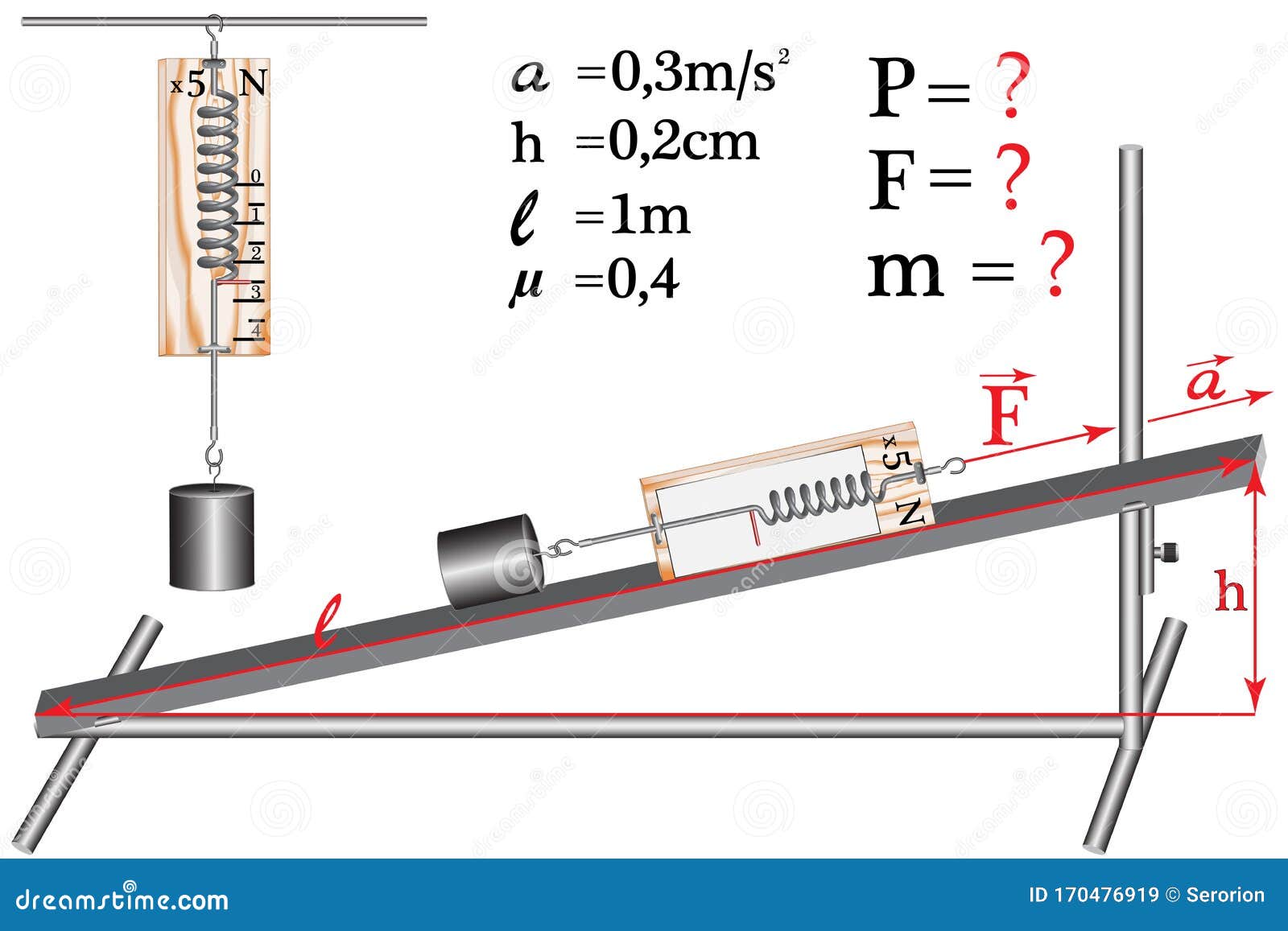 A Physical Task, Simple Mechanisms - an Inclined Plane Along Which the ...