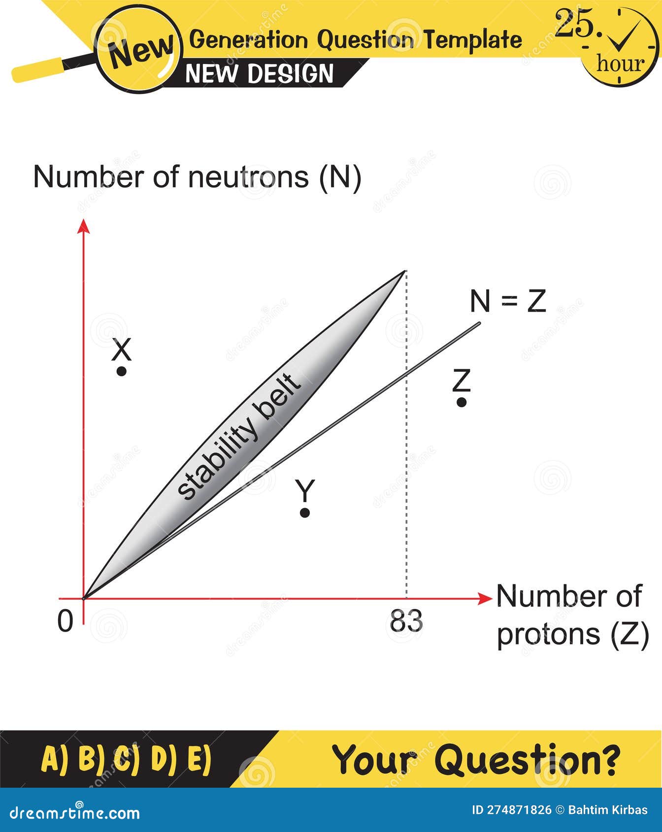Scientific Chart Labels. Color Progress Infographic Cards Vector ...