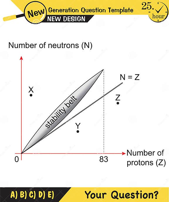 Physics, Atomic Theories, Scientific Theory about Particles, Ionization Chart, Next Generation ...