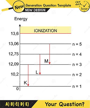 Physics, Atomic Theories, Scientific Theory about Particles, Ionization ...