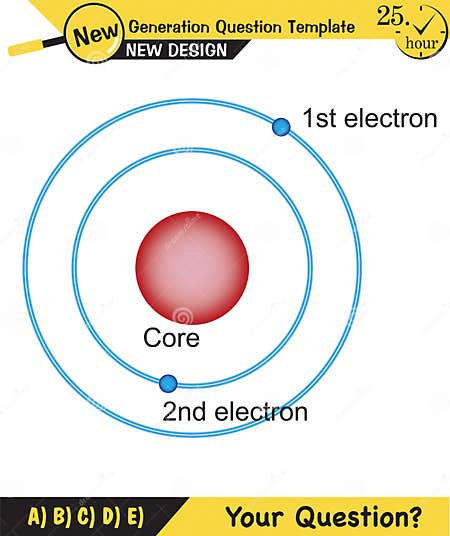 Physics, Atomic Theories, Scientific Theory about Particles, Ionization Chart, Next Generation ...