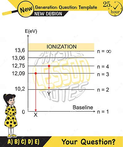 Physics, Atomic Theories, Scientific Theory about Particles, Ionization Chart, Next Generation ...