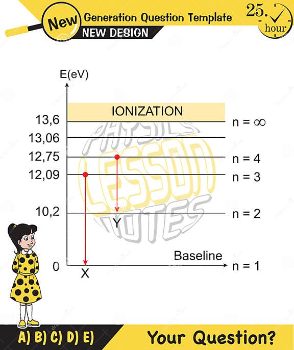 Physics, Atomic Theories, Scientific Theory about Particles, Ionization ...