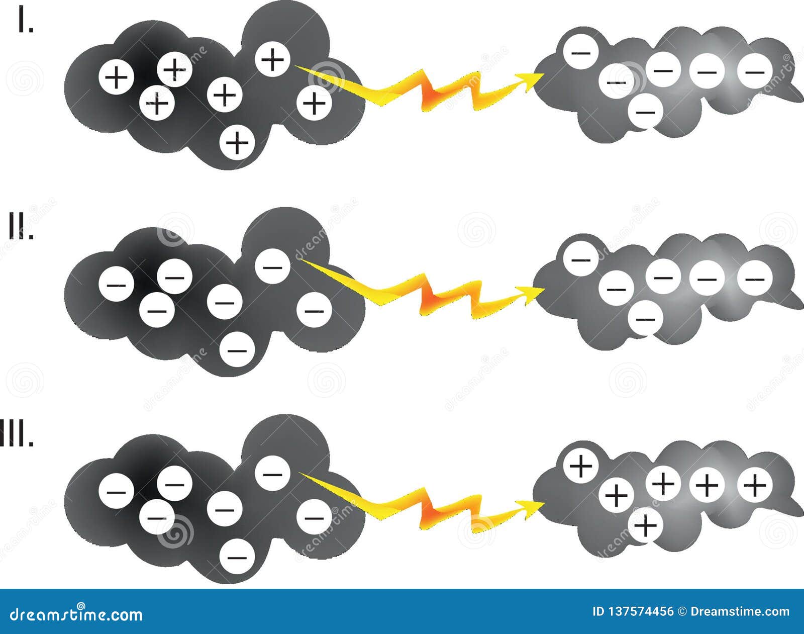 Positive And Negative Proton Particles