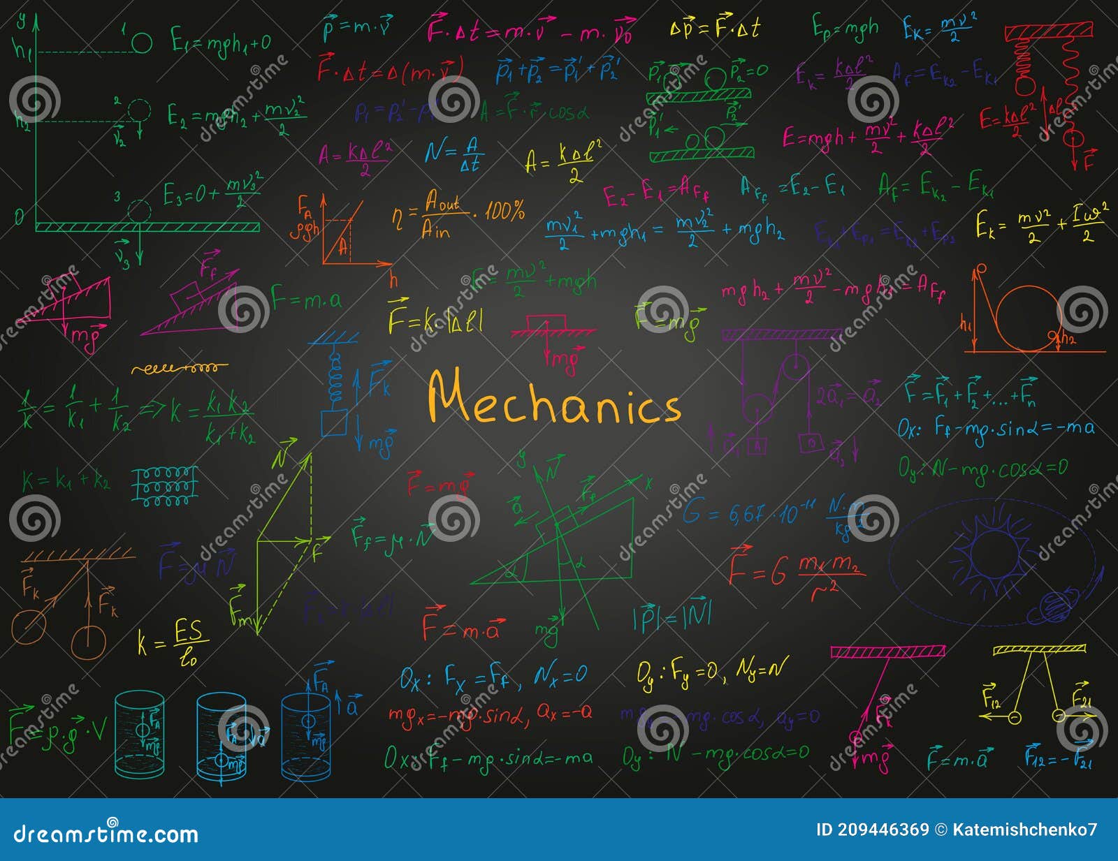 Physics Colorful Formulas Drawn by Hand on a Black Chalkboard for the ...