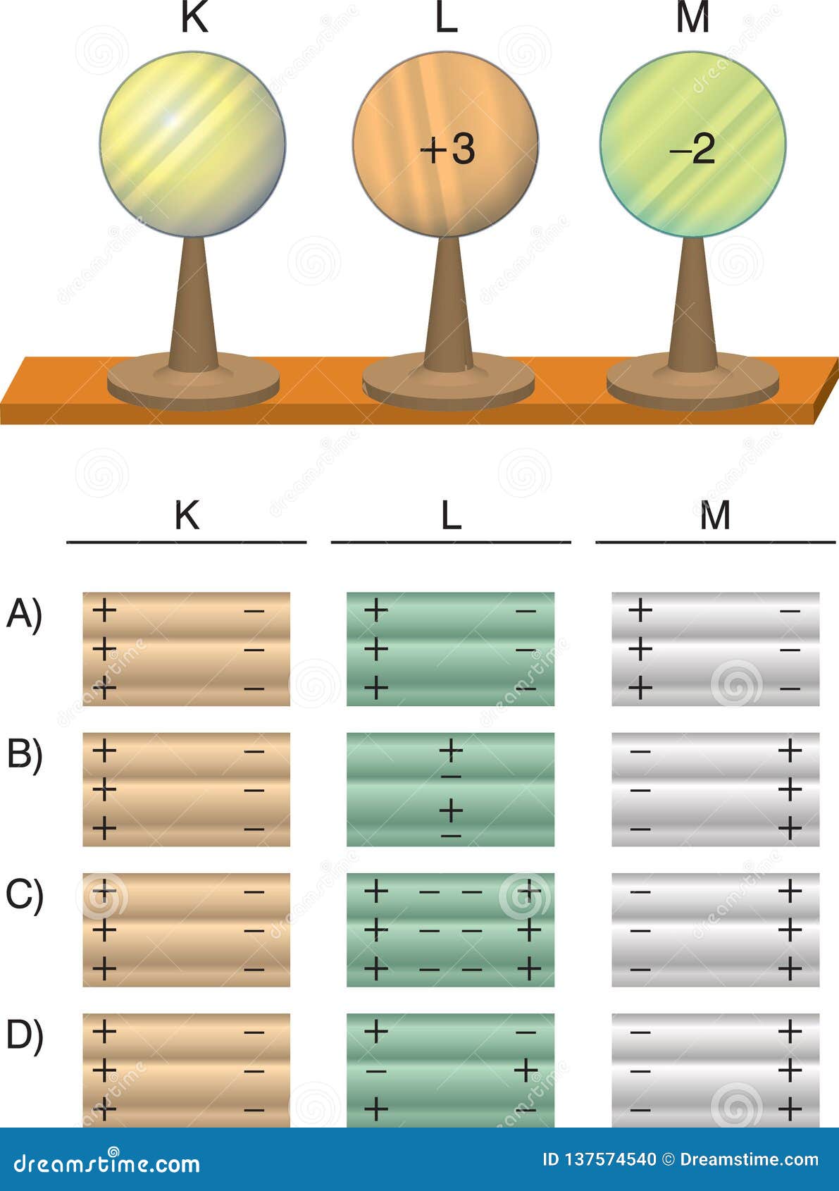 Physics - Electric Charged Particles, Positive, - Negative, Neutral 0 ...
