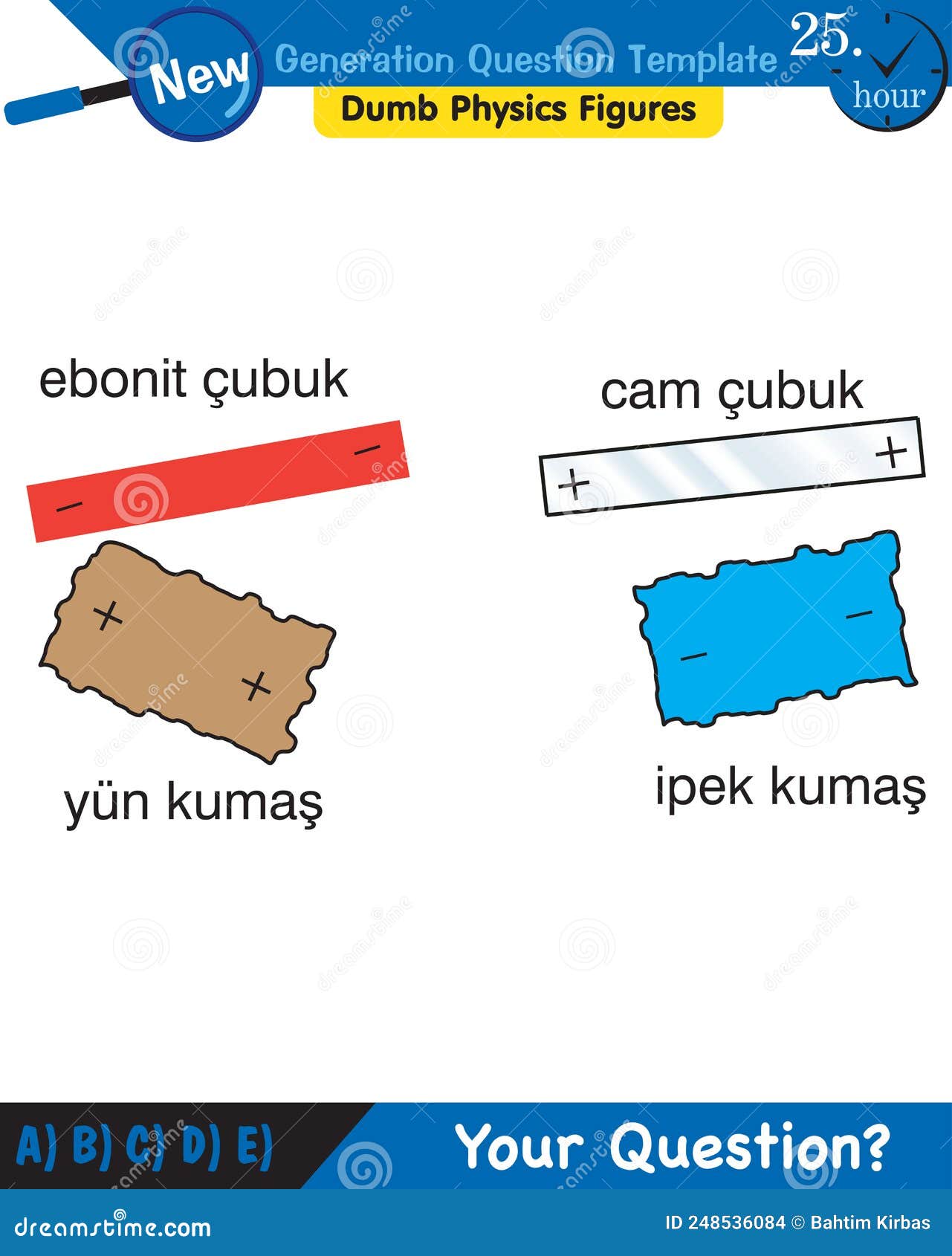 Friction Physics Science Lesson Infographic Diagram Cartoon Vector ...