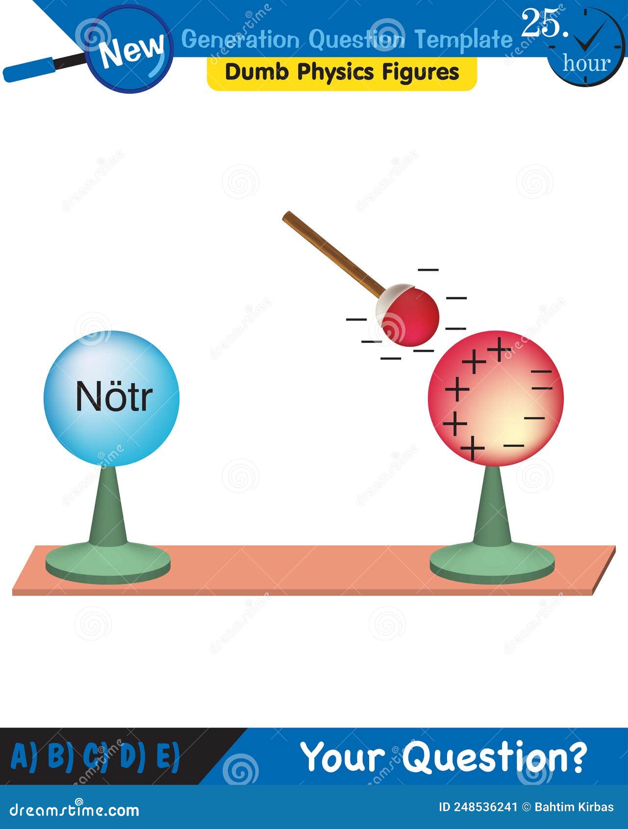 Friction Physics Science Lesson Infographic Diagram Cartoon Vector ...