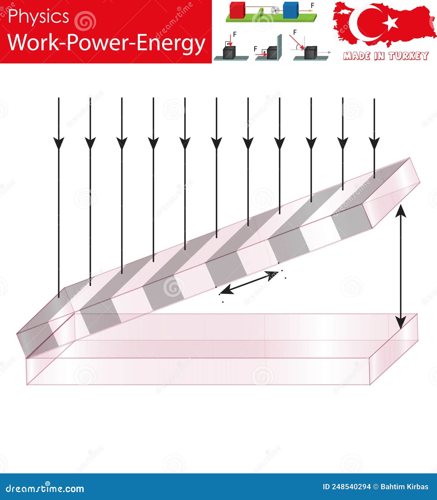 Physics, Electrification by Friction, Next Generation Question Template ...