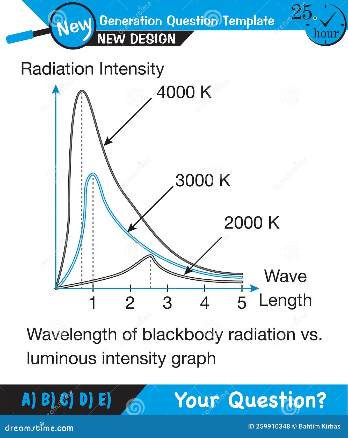 Physics - Experimental Study Of Photoelectric Effect, Circuit Diagram ... Physics - Experimental Study Of Photoelectric Effect, Circuit Diagram ...
