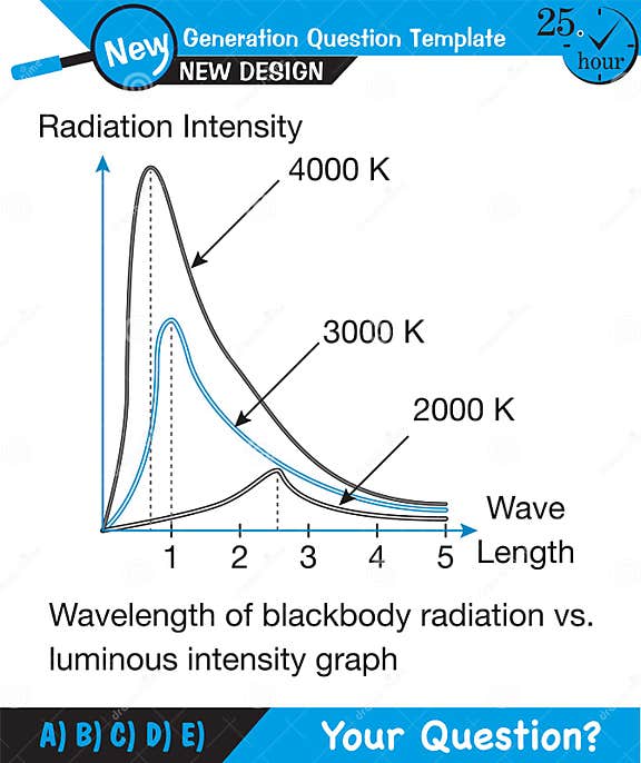 Physics - Experimental Study of Photoelectric Effect, Circuit Diagram ...