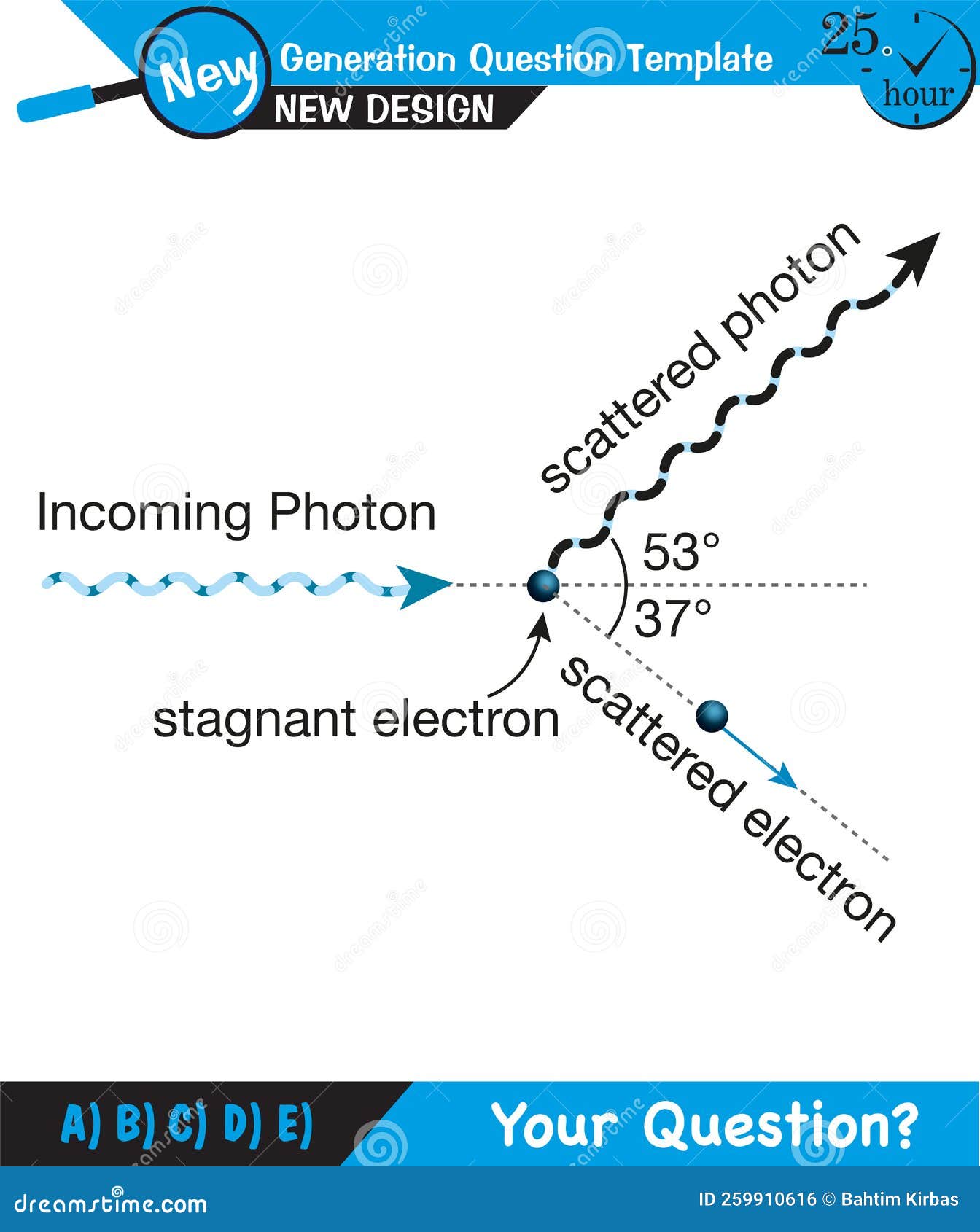 Physics - Experimental Study of Photoelectric Effect, Circuit Diagram ...