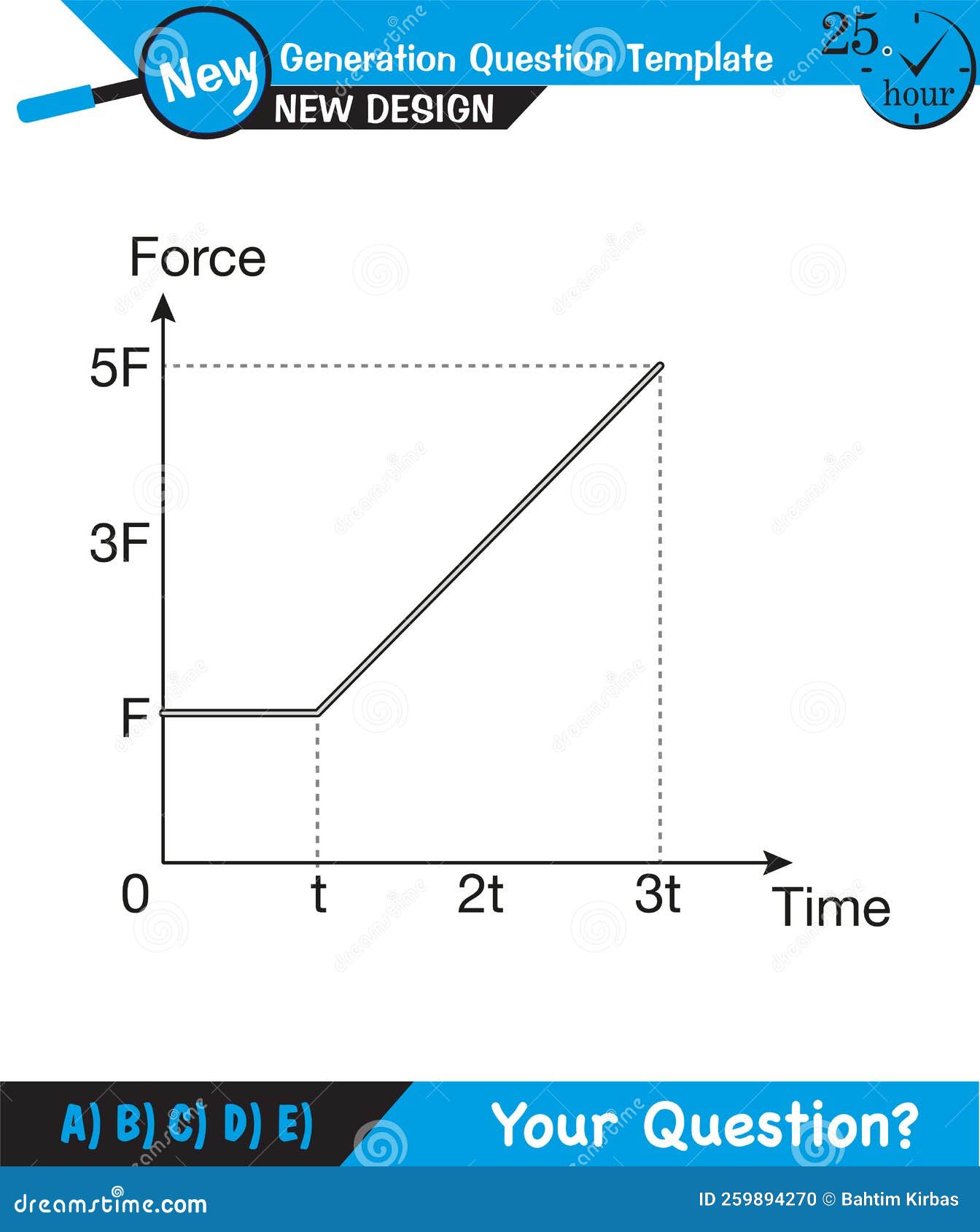 Physics - Force and Motion, Support and Motion, Thrust and Linear ...