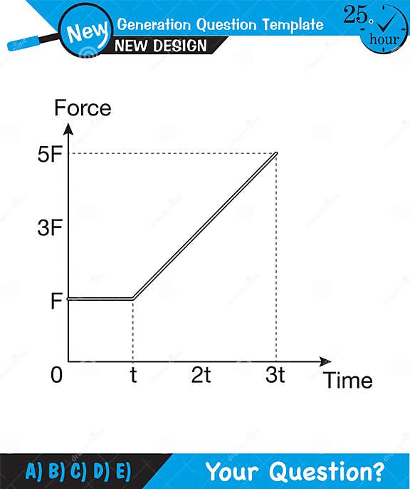 Physics - Force and Motion, Support and Motion, Thrust and Linear ...