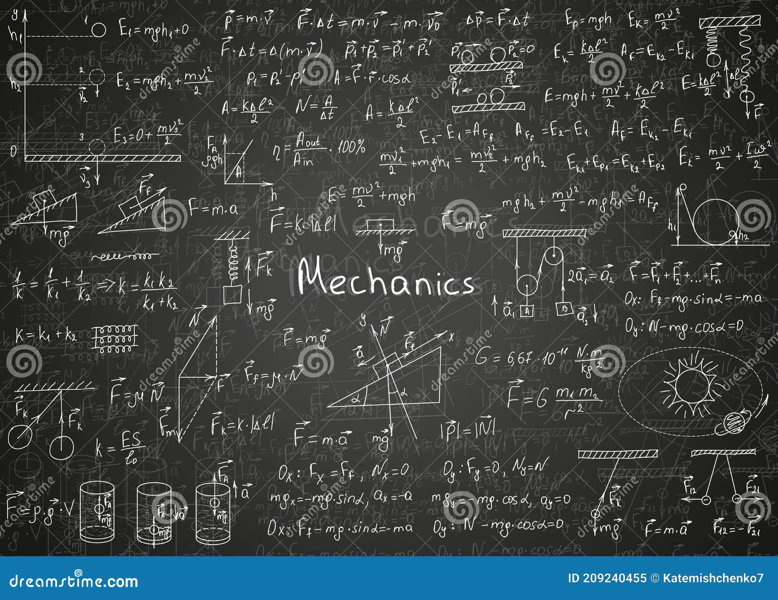 Physics Formulas Drawn by Hand on a Black Unclean Chalkboard for the ...