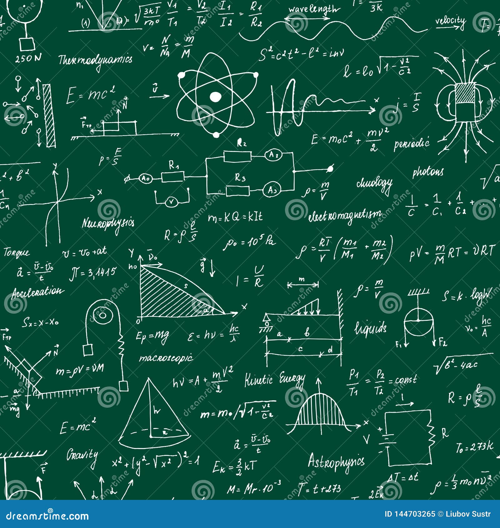 Physics Formulas. Seamless Texture. School Blackboard With The Formulas ...