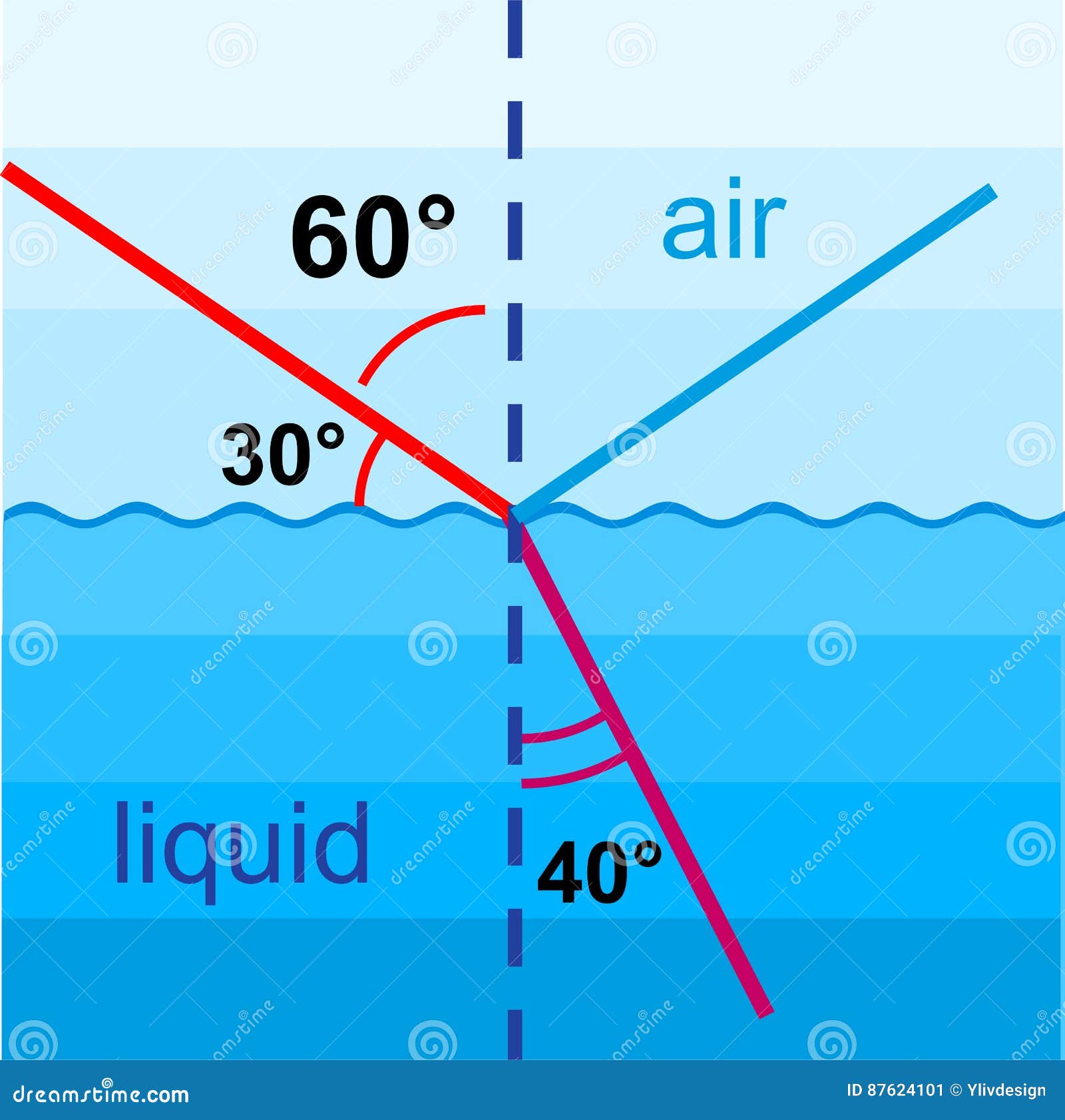 Physics Graph Icon, Flat Style Stock Vector - Illustration of addition ...