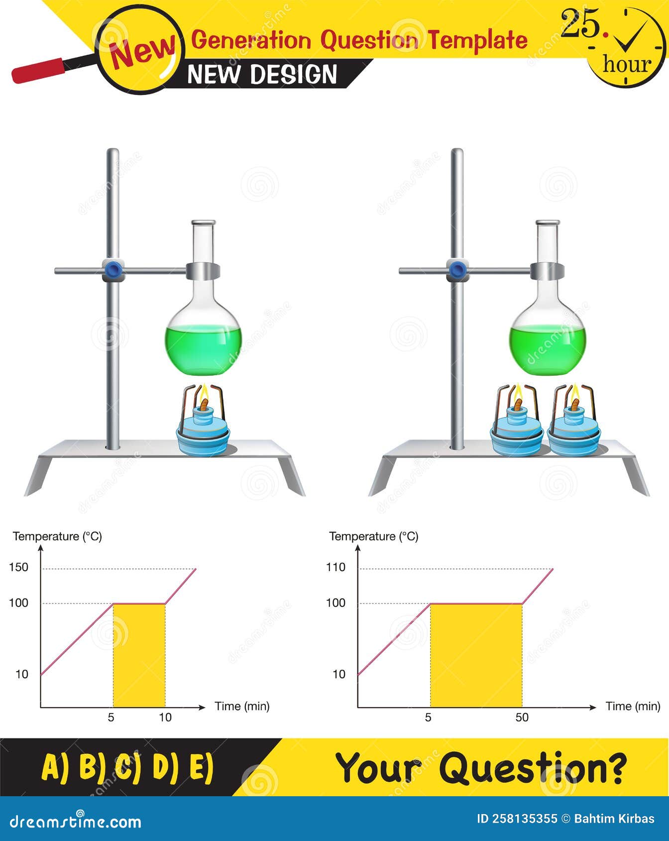 Physics Lecture Notes - Interaction of Matter with Heat, Heating of ...