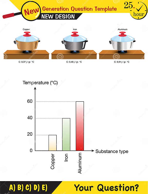Physics Lecture Notes - Interaction of Matter with Heat, Heating of ...