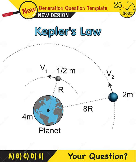 Physics Lecture Notes - Kepler`s Second Law of Planetary Motion Stock ...