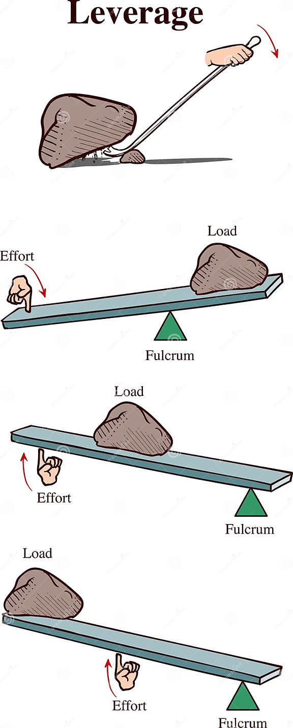 Physics Leverage Explained by Mass and Distance Equation Stock Vector ...