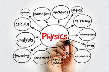 Physics Mind Map, Concept for Presentations and Reports Stock Photo ...