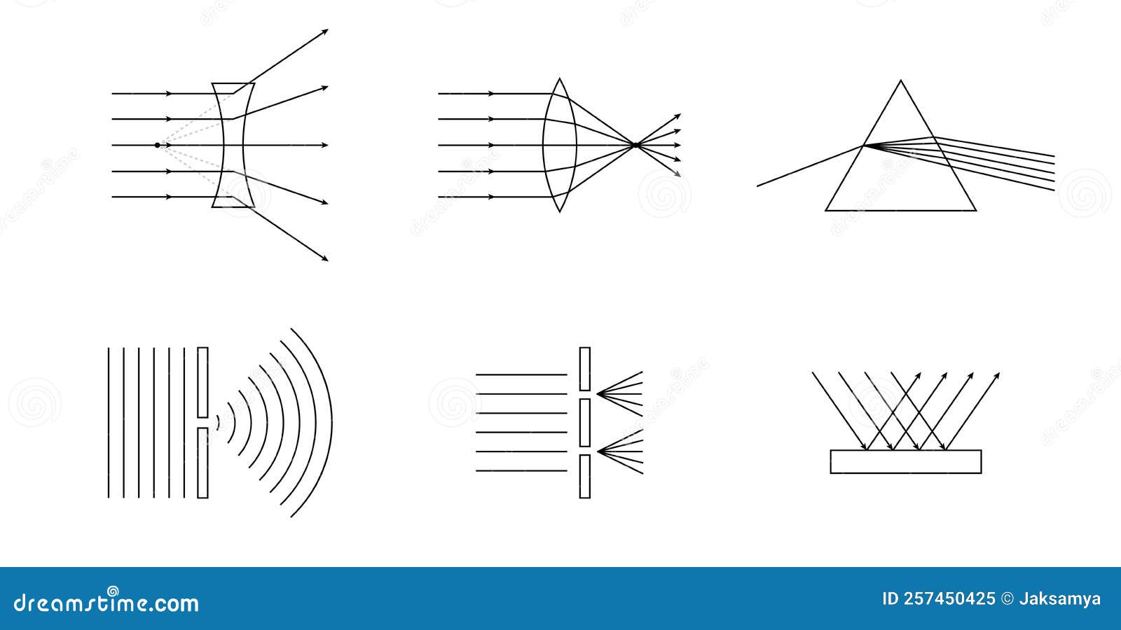 Physics Phenomena In Life Geometrical Optics Reflection Of Light