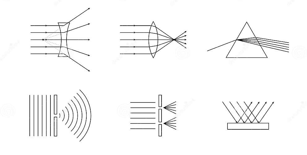 Physics Phenomena in Life. Geometrical Optics. Reflection of Light ...