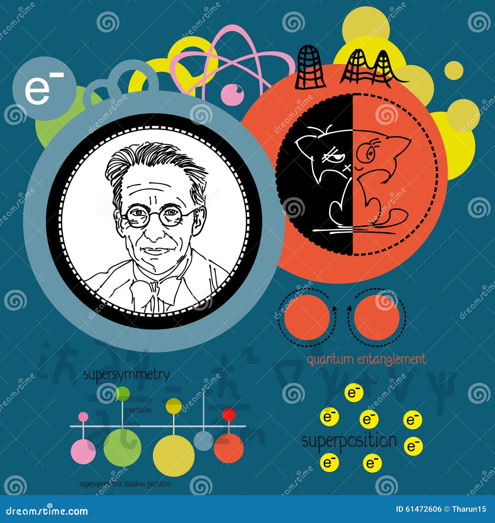 Poster Making About Physics