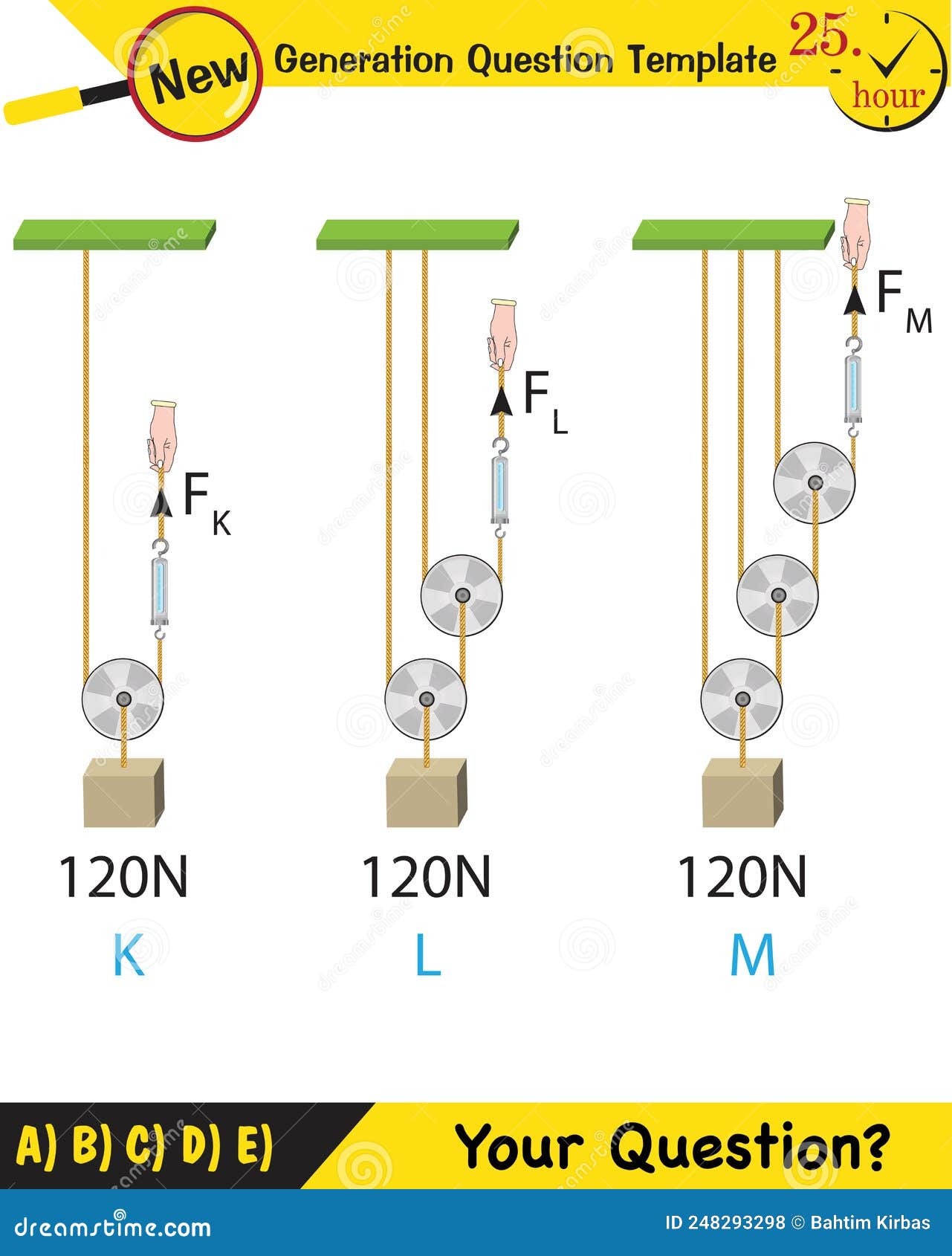 Science Experiments On Force And Motion With Pulley, Next Generation ...