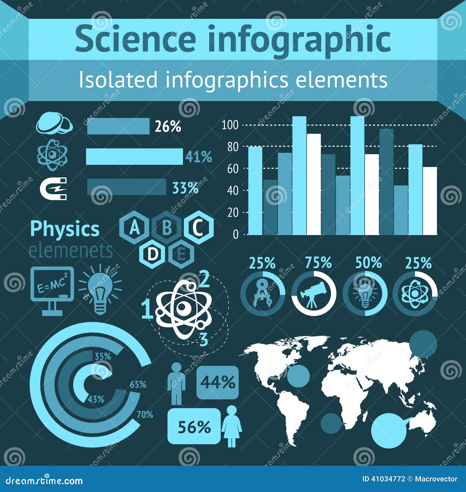 DNA Science Infographics. Cartoon Vector | CartoonDealer.com #55310913