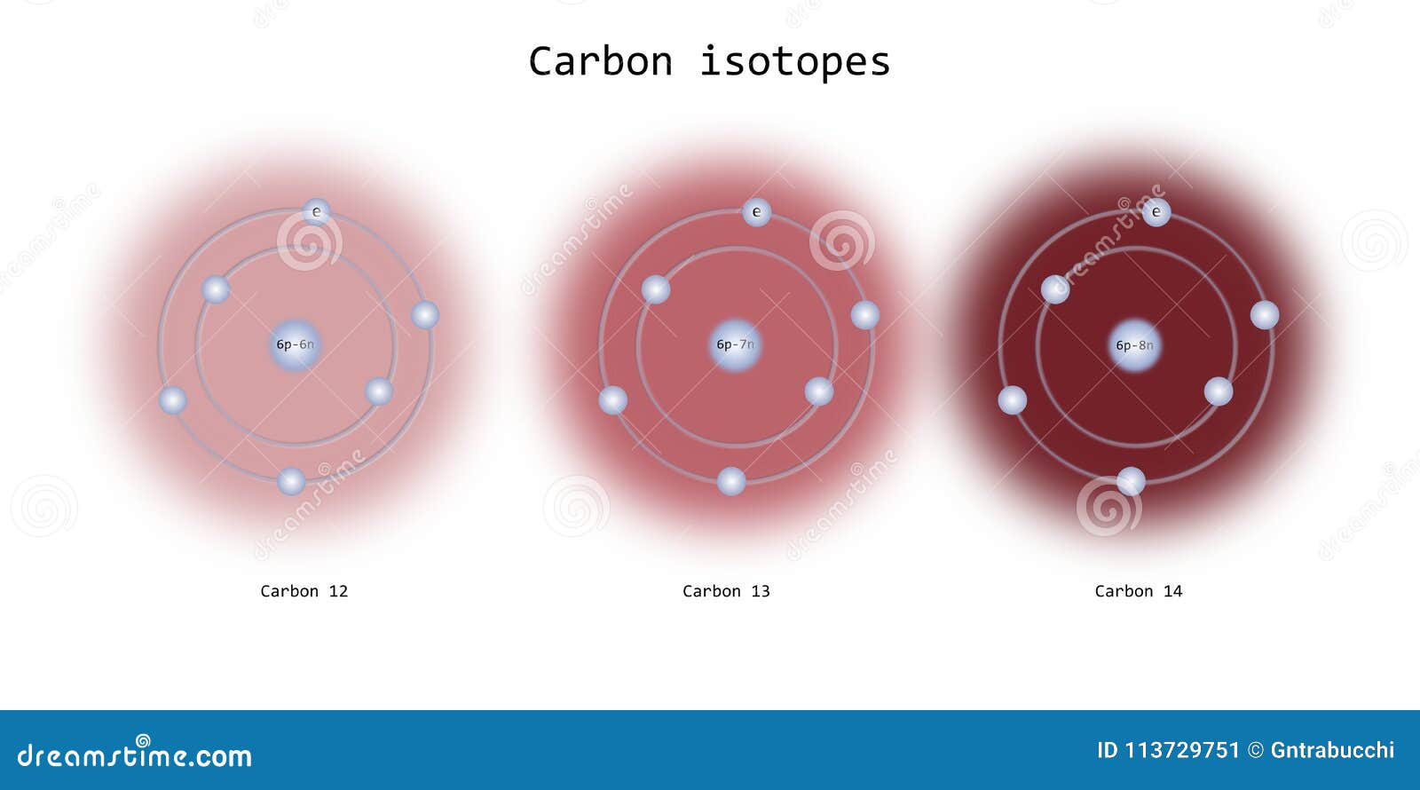 Isotopes Of Carbon Cartoon Vector | CartoonDealer.com #80259031