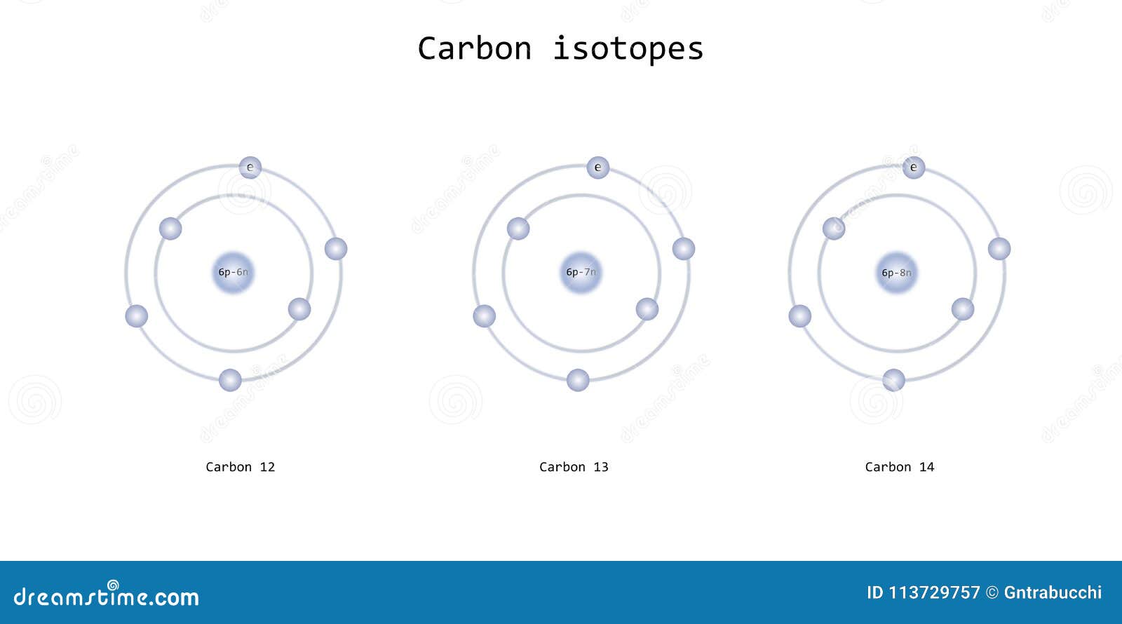 Carbon Isotopes. Atom Structure Cartoon Vector | CartoonDealer.com ...