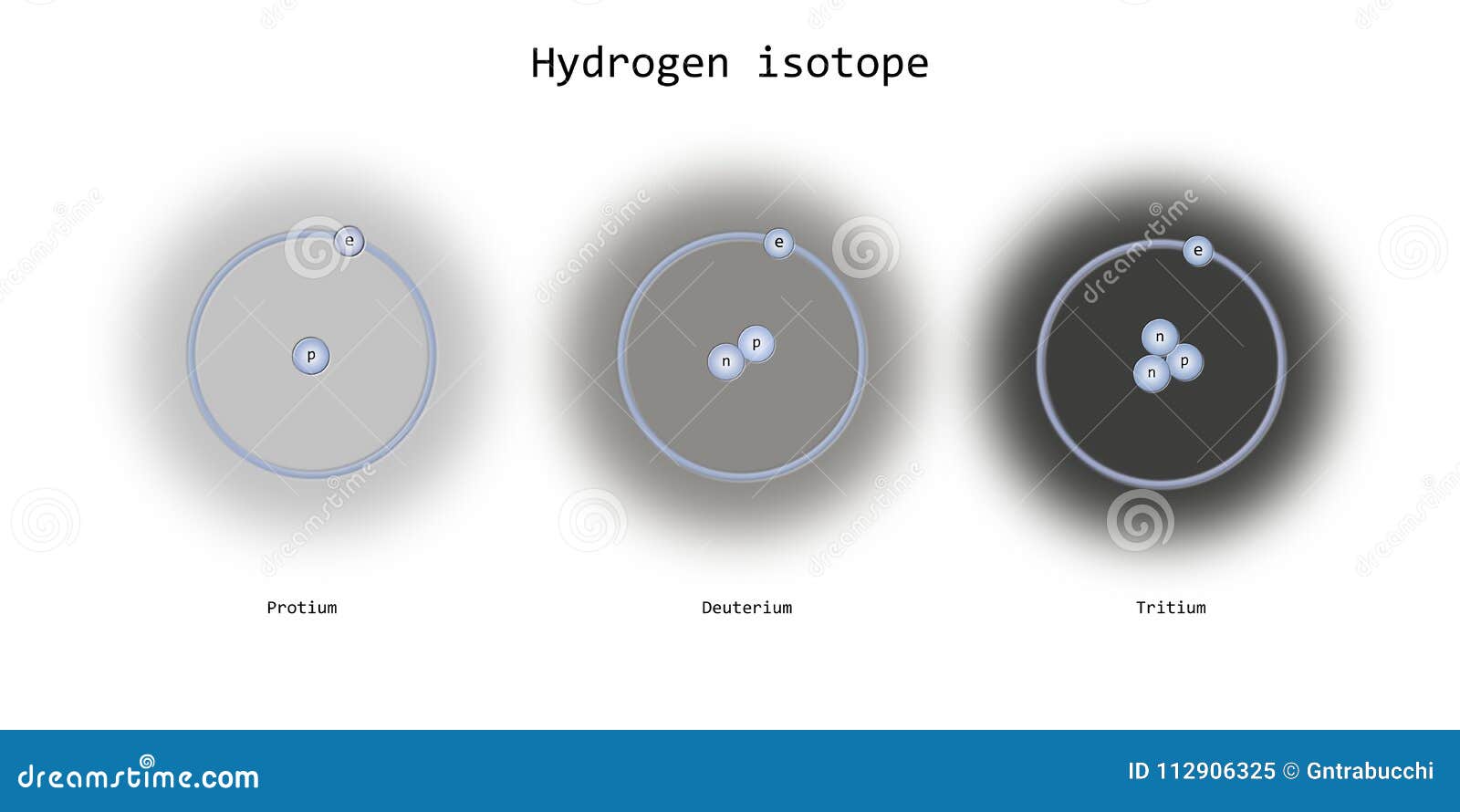 Hydrogen Isotopes Illustration Schematic On A Blue Background Physical ...