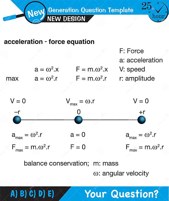 Physics, Simple Harmonic Motion, Next Generation Question Template ...