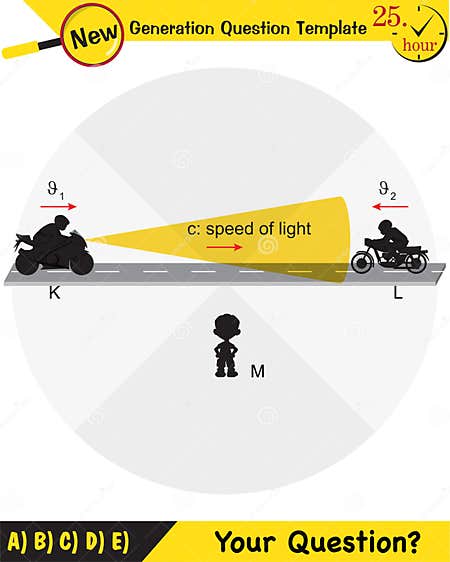 Physics, Special Theory of Relativity, Next Generation Question ...