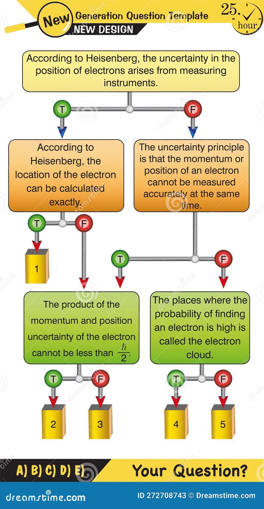 Physics, Text Template, Next Generation Question Template Stock Vector ...